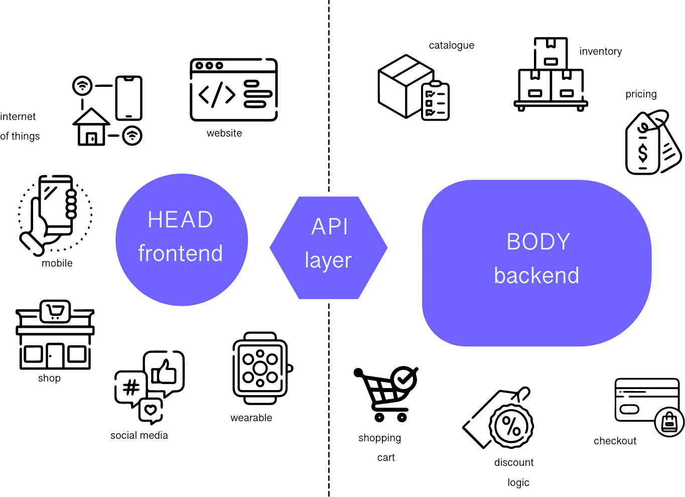 Headless PWA Development Services | SiteSource Headless PWA Development Services | SiteSource