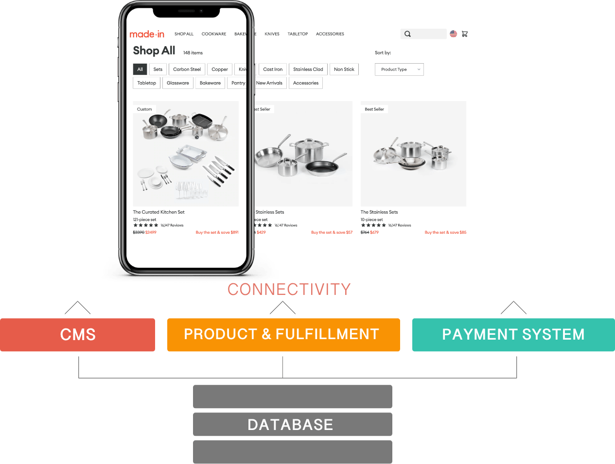 Headless PWA Development Services | SiteSource Headless PWA Development Services | SiteSource